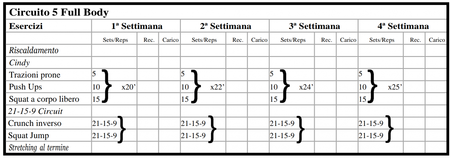 6 Circuiti Infernali a corpo libero con schede gratis!