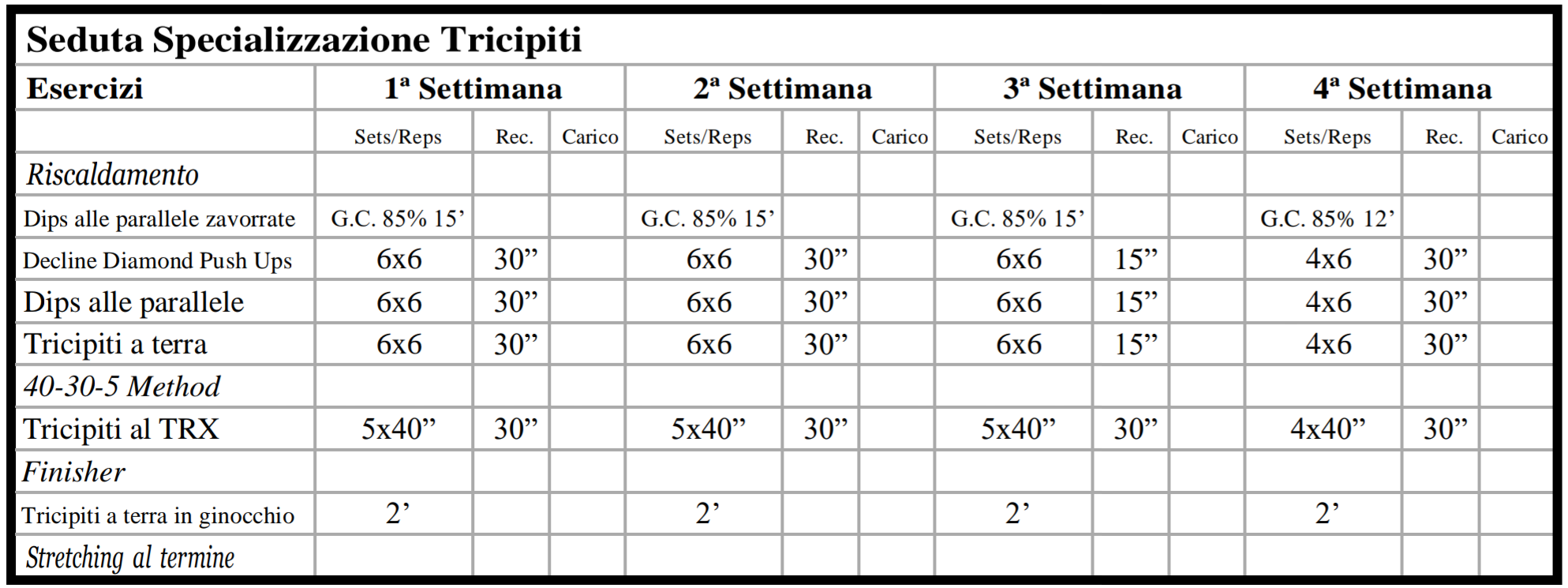 Schede di specializzazione: ti regalo un mese di allenamenti!