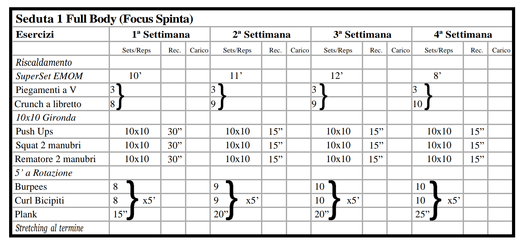 Definizione Muscolare: Guida Pratica per un Fisico al Top