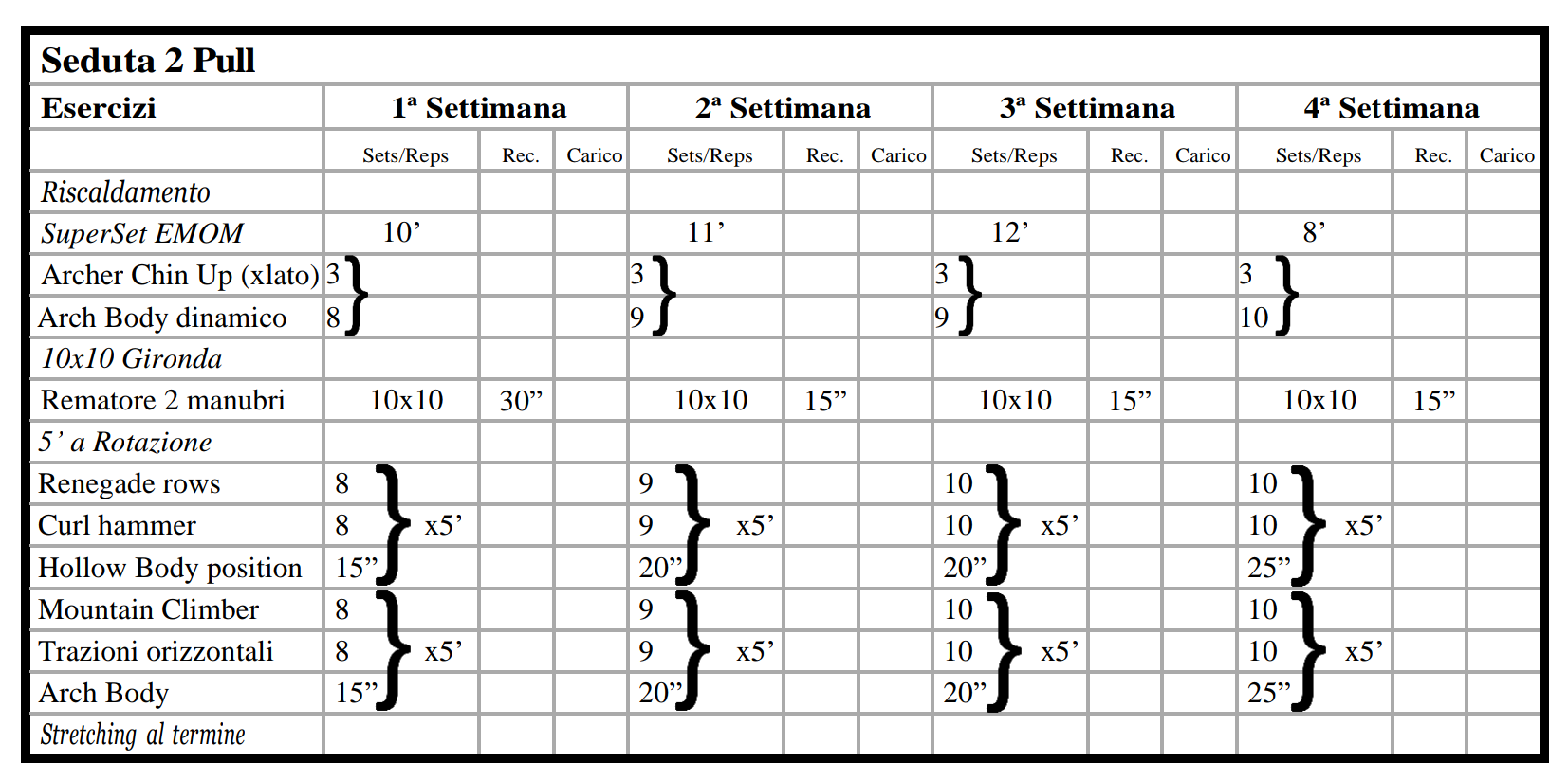 Definizione Muscolare: Guida Pratica per un Fisico al Top