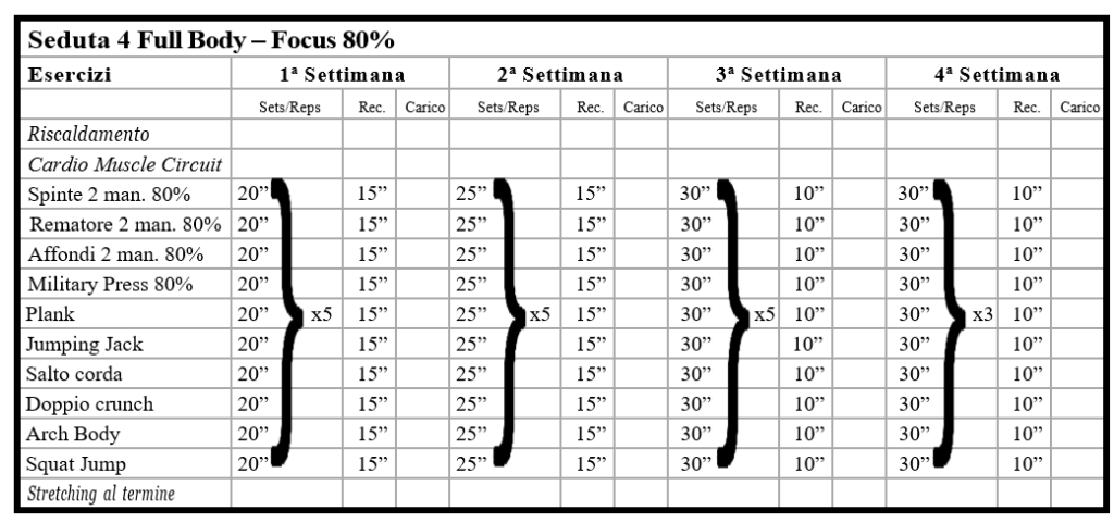 Una definizione muscolare al Top: il Cardio Muscle Circuit