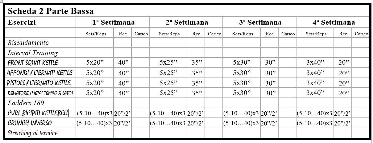Kettlebell vs pesi tradizionali: ecco cosa devi scegliere!